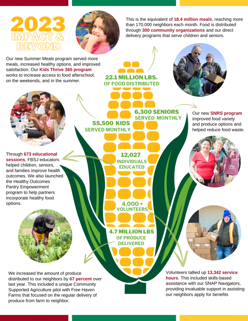 2023 Impact & Beyond - The Food Bank of South Jersey
